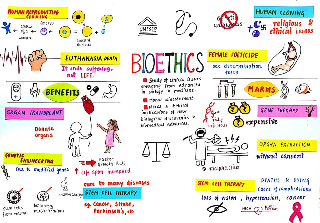 Bioethics gallery | KING EDWARD MEMORIAL HOSPITAL Bioethics gallery | KING EDWARD MEMORIAL HOSPITAL